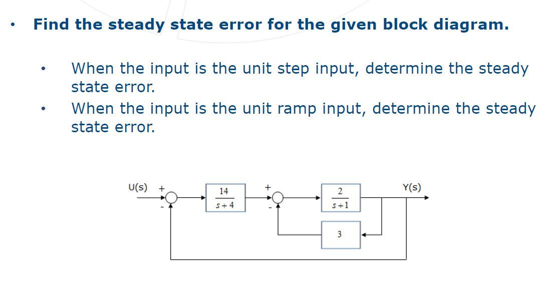 Solved Find the steady state error for the given block | Chegg.com