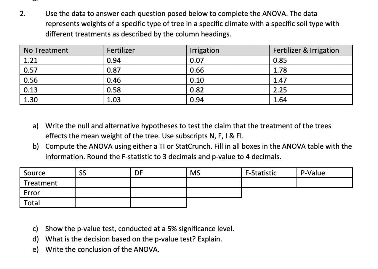Solved 1. The following output for an ANOVA compares the | Chegg.com