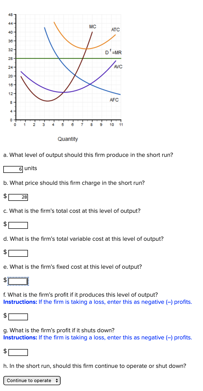 Solved a. What level of output should this firm produce in | Chegg.com