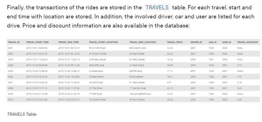 Solved In the USERS table, information for the users are | Chegg.com