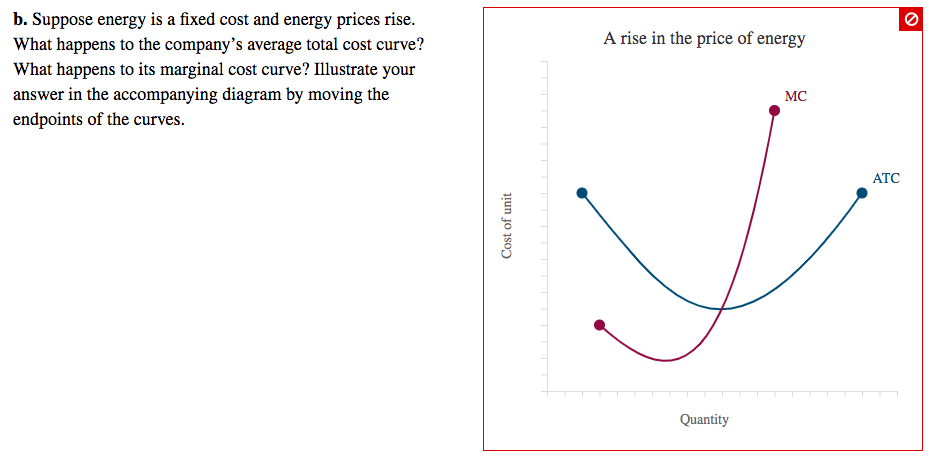 Behind the Supply Curve: Inputs and Costs - End of | Chegg.com
