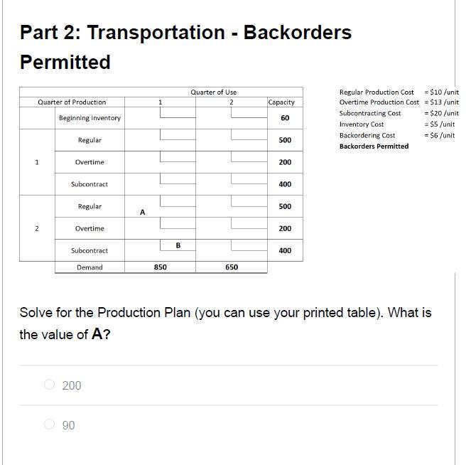 Solved Part 1: Transportation - No Backorder Permitted The | Chegg.com