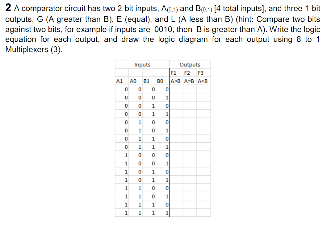 Solved 2 A comparator circuit has two 2-bit inputs, A(0,1) | Chegg.com