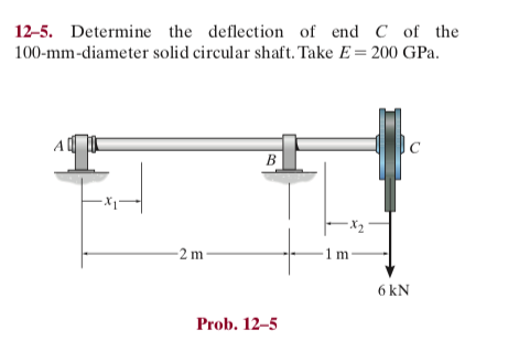 Solved 12-5. Determine the deflection of end of the | Chegg.com