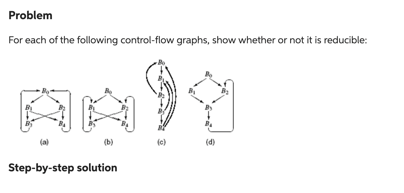 Solved please help:) ﻿are the graphs reducible and how | Chegg.com