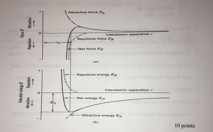 Solved 1 Attractive force F 乏 interatomic separation r | Chegg.com