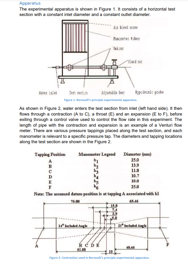 Solved Determine the flow velocity at the inlet, outlet and | Chegg.com