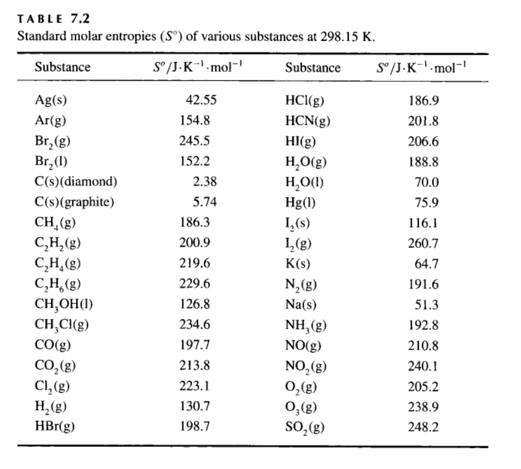 Solved 8: Calculate the maximum non-PV work that can be | Chegg.com