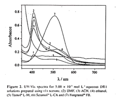 Solved 1.(a) in a photo journal the results of | Chegg.com