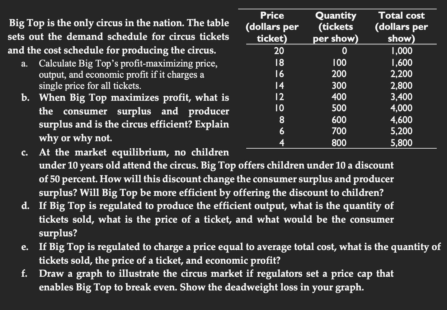 Solved Total cost Price (dollars per Quantity (tickets | Chegg.com