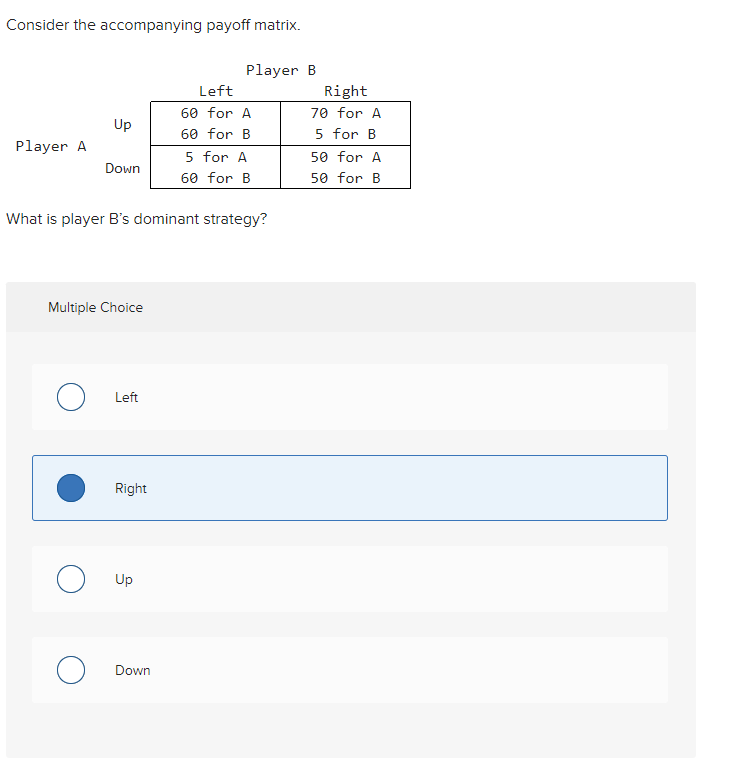 Solved Consider the accompanying payoff matrix. Player A | Chegg.com