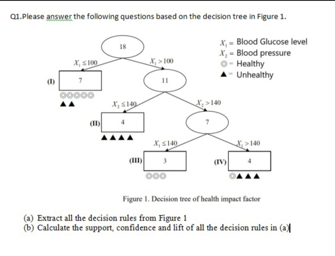 Solved Q1.Please answer the following questions based on the | Chegg.com