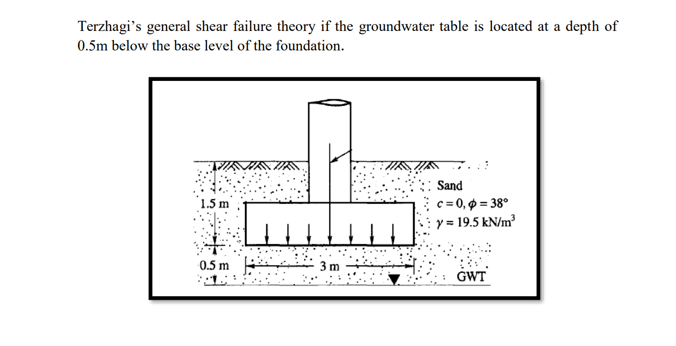 Solved 4. The allowable bearing capacity of a footing is | Chegg.com