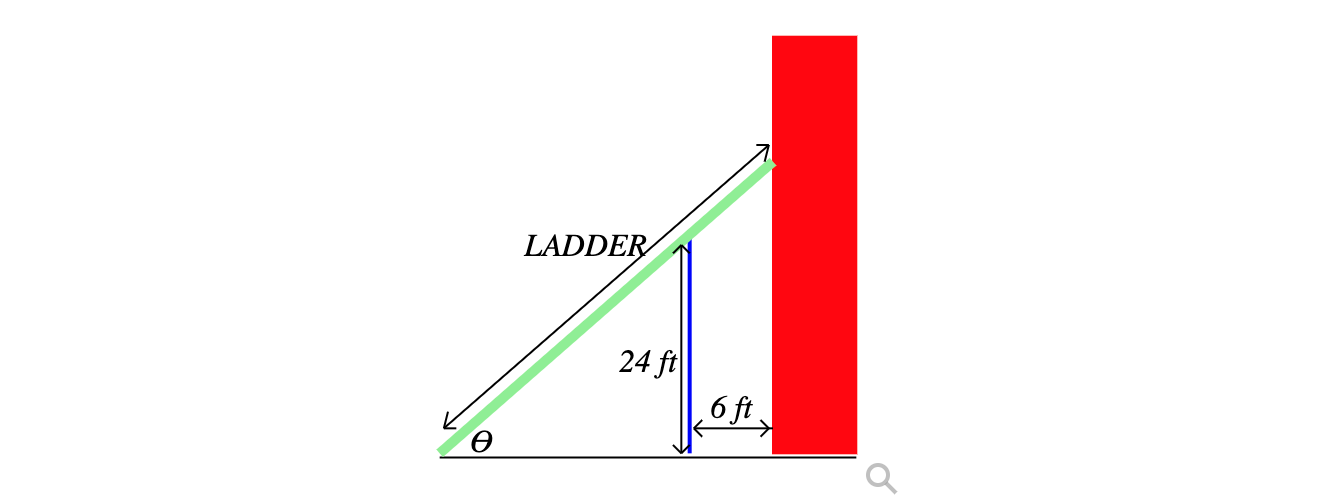Solved A fence 24 feet tall runs parallel to a tall building | Chegg.com