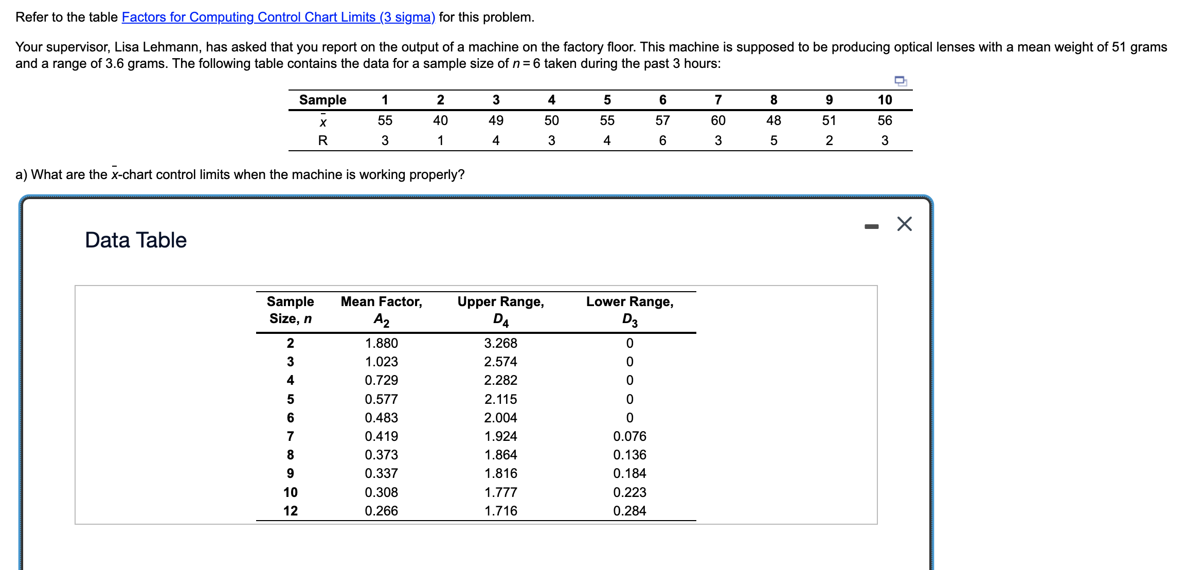 Solved What are the upper and lower control limits | Chegg.com