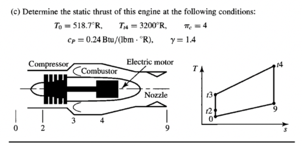 Solved (c) Determine the static thrust of this engine at the | Chegg.com