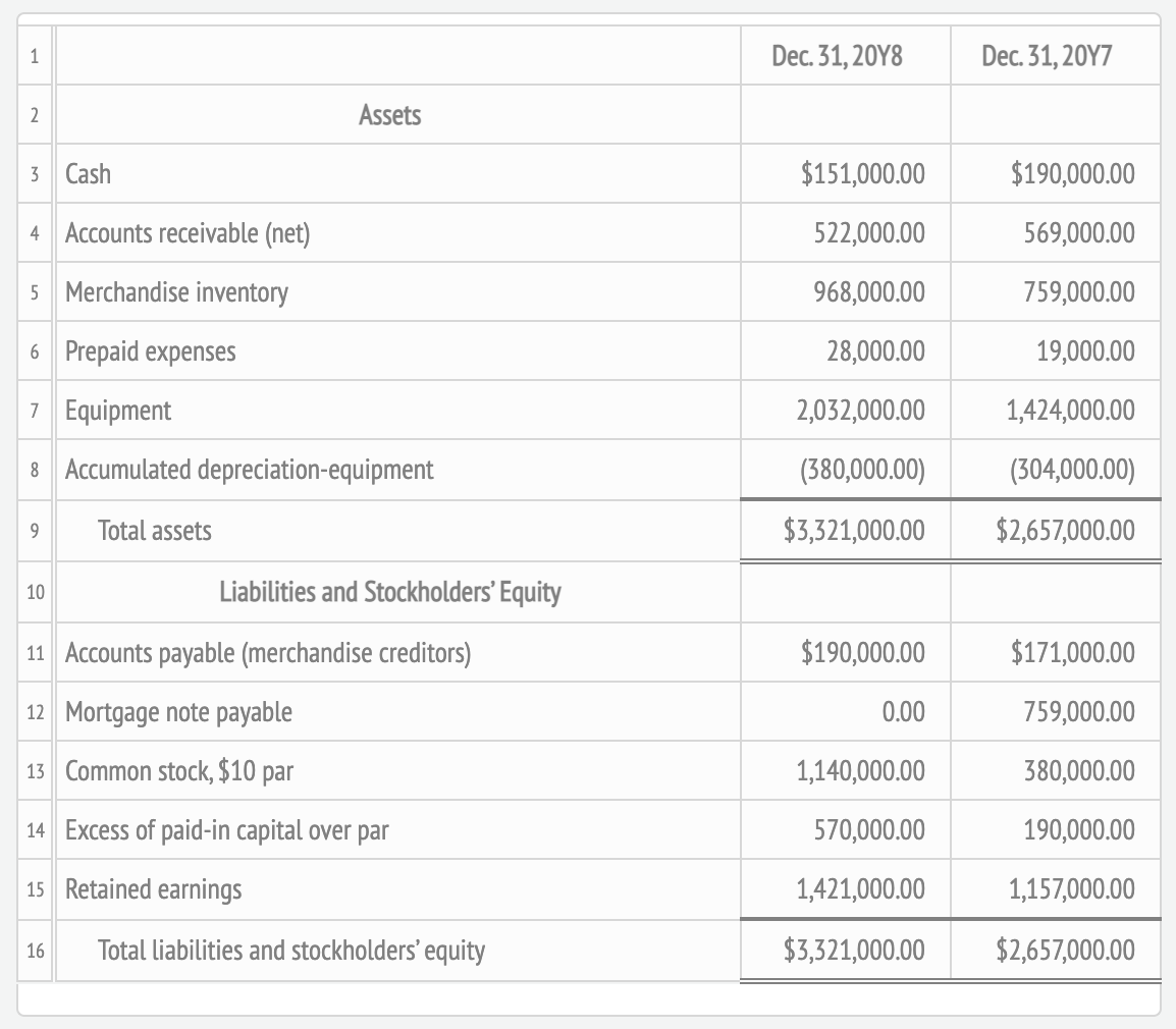 Solved Instructions The comparative balance sheet of Orange | Chegg.com