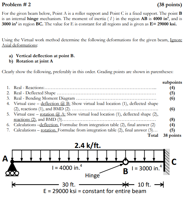Solved Problem #2 (38 points) For the given beam below, | Chegg.com