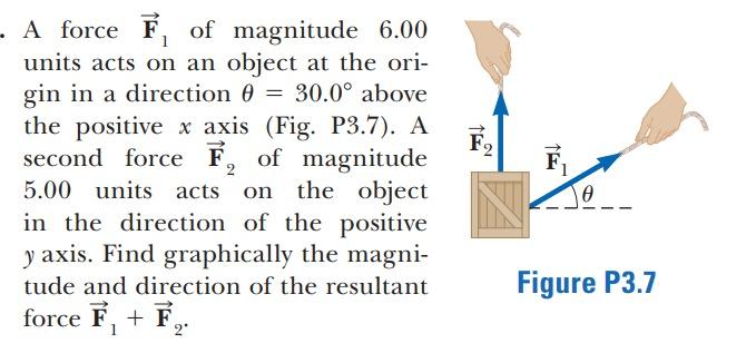 Solved A force F1 of magnitude 6.00 units acts on an object | Chegg.com