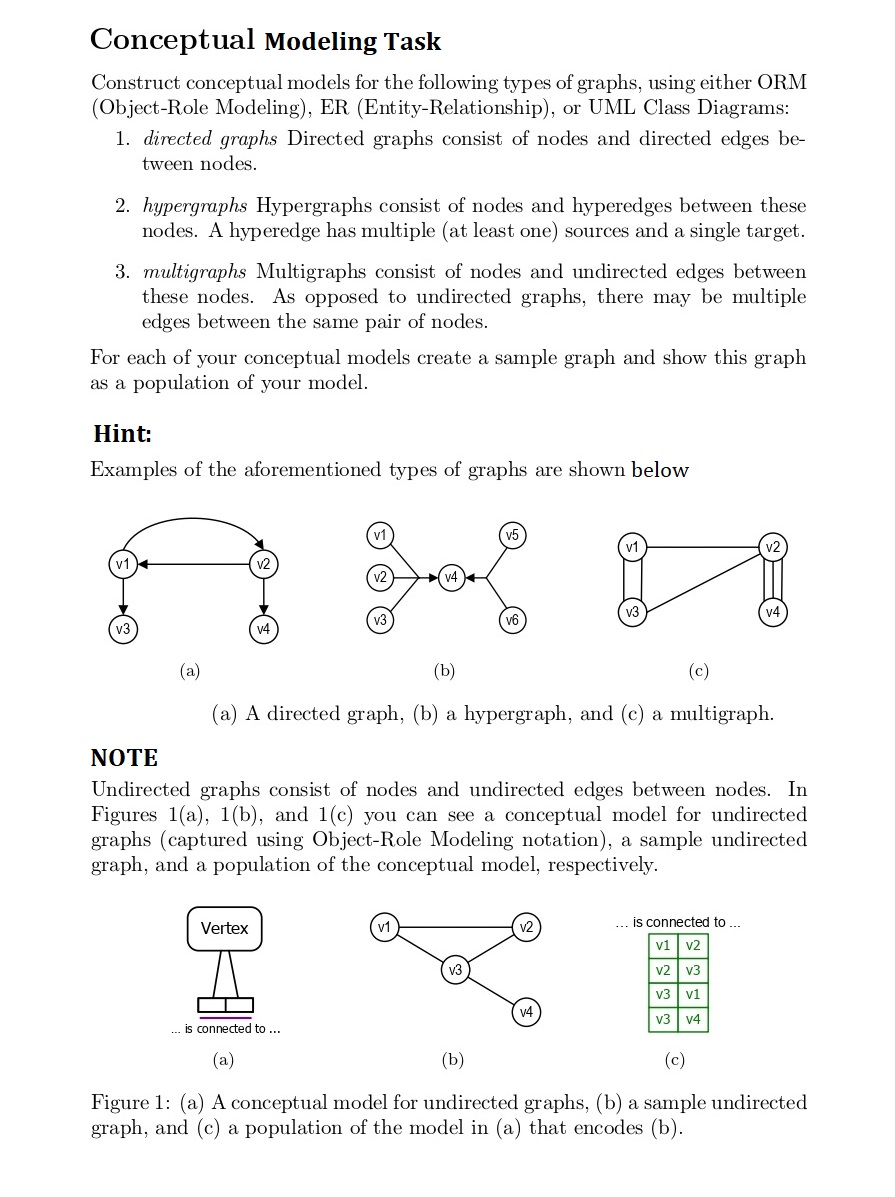 Solved Construct conceptual models for the following types | Chegg.com