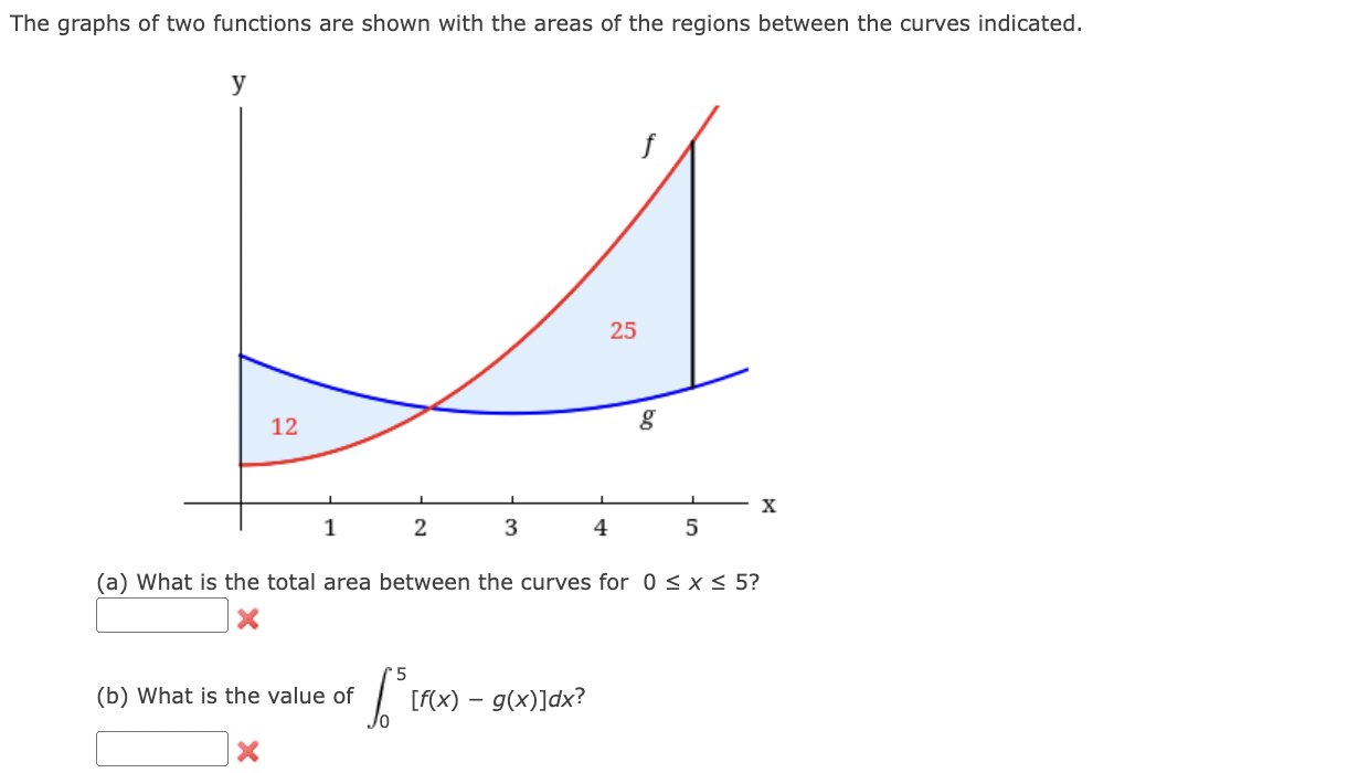 Solved The graphs of two functions are shown with the areas | Chegg.com