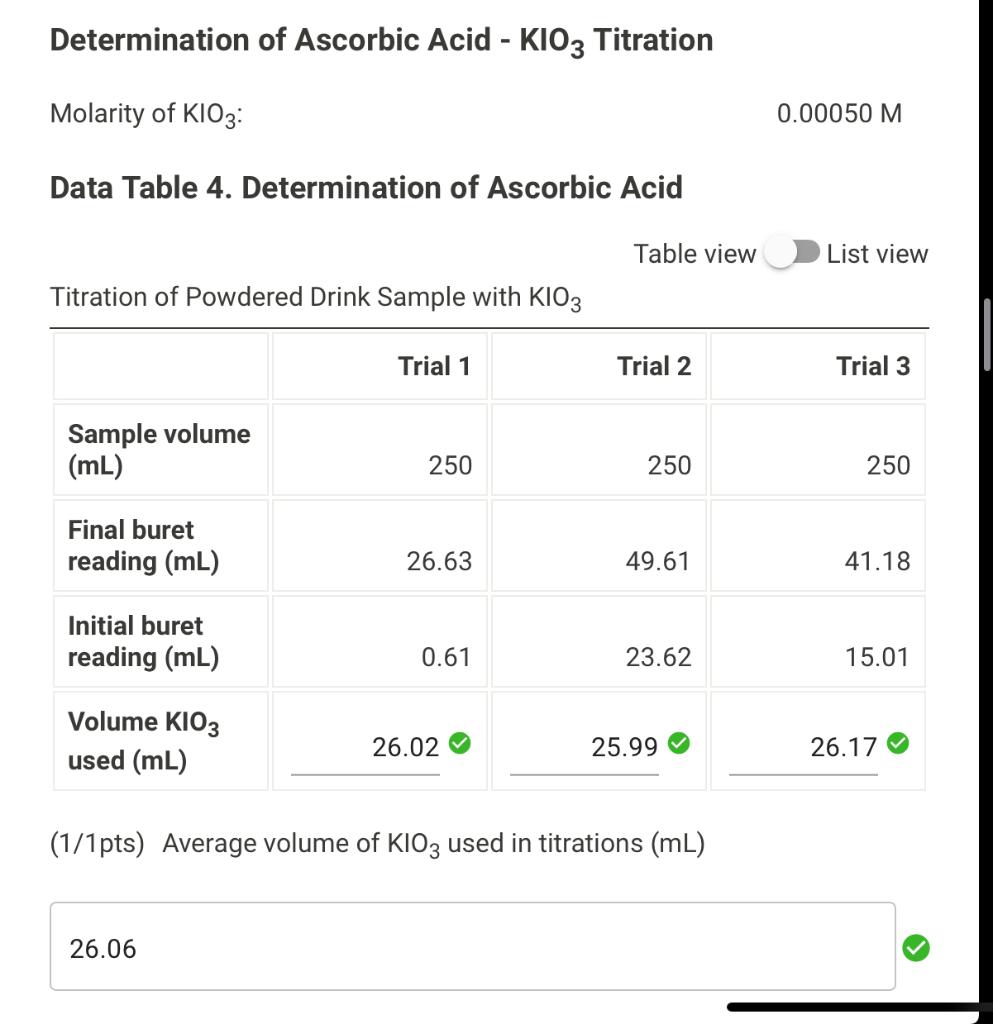 Data Table 3. Determination of Total Acid Table view | Chegg.com