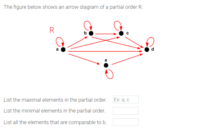 Solved The figure below shows an arrow diagram of a partial | Chegg.com
