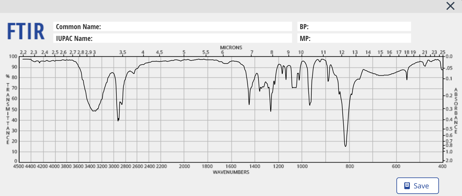 Identify the relevant peaks in the FTIR spectrum and | Chegg.com