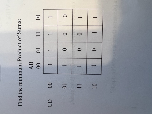 Solved Find the minimum Product of Sums: | Chegg.com