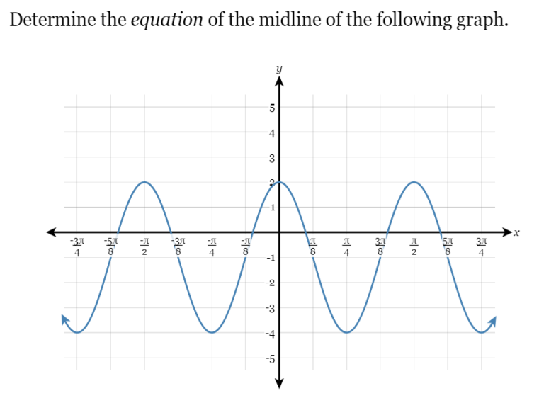 Solved Determine the equation of the midline of the | Chegg.com