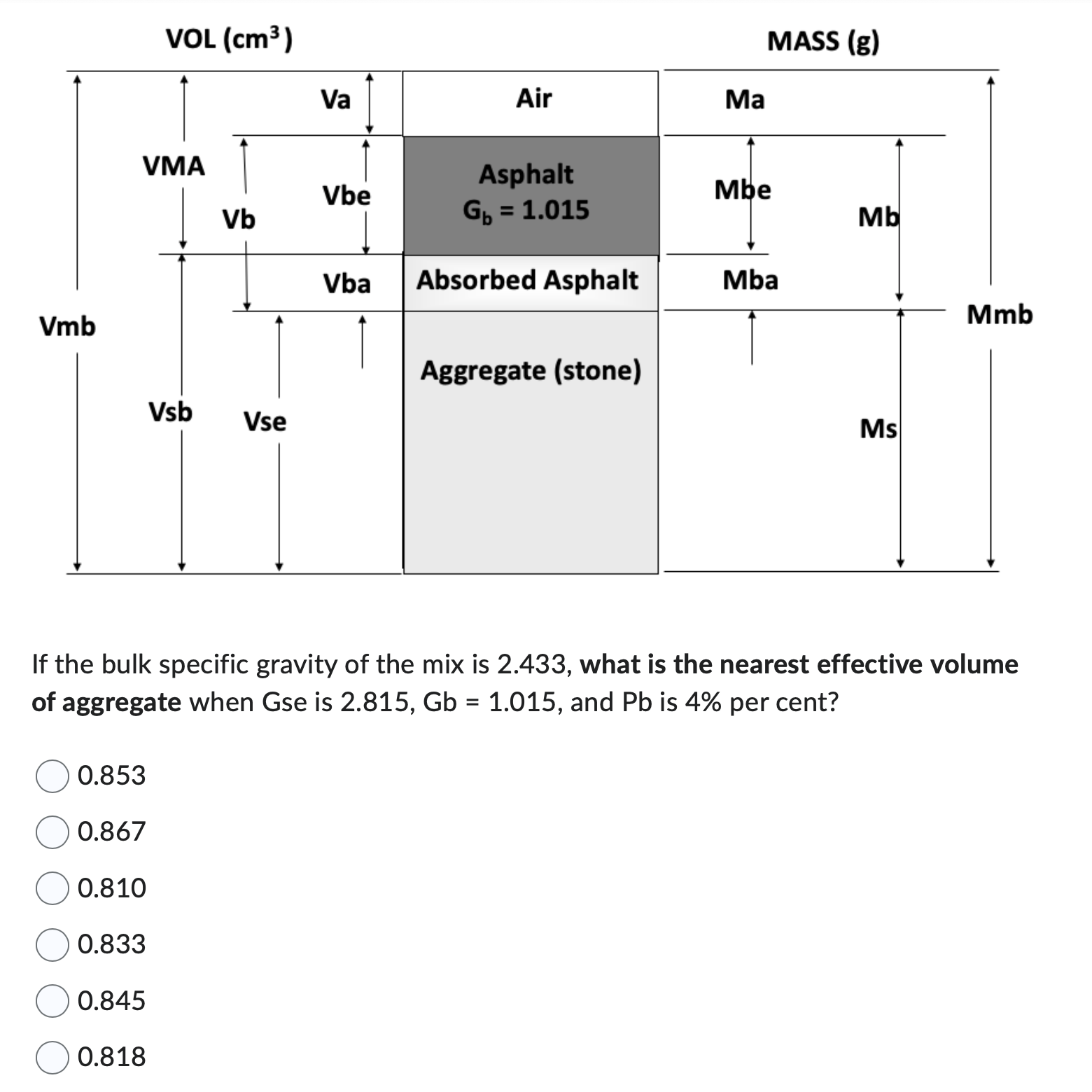 If the bulk specific gravity of the mix is 2.433 , | Chegg.com