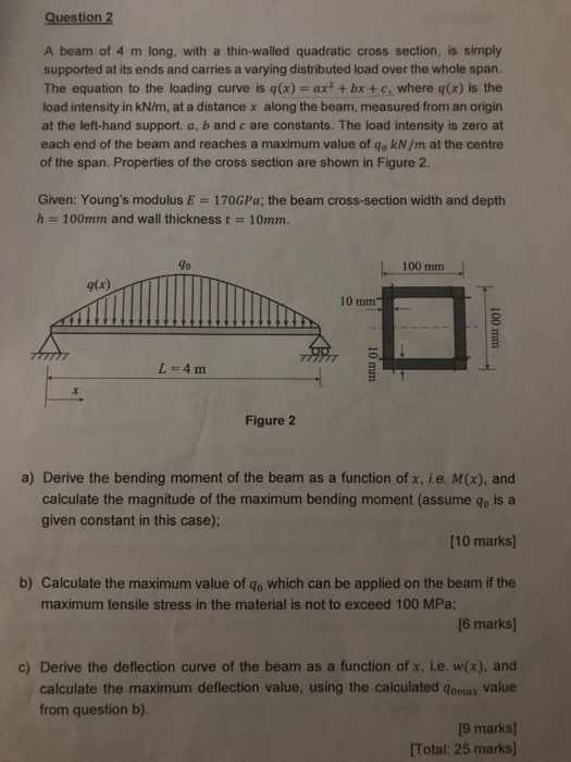Solved A beam of 4 m long, with a thin-walled quadratic | Chegg.com