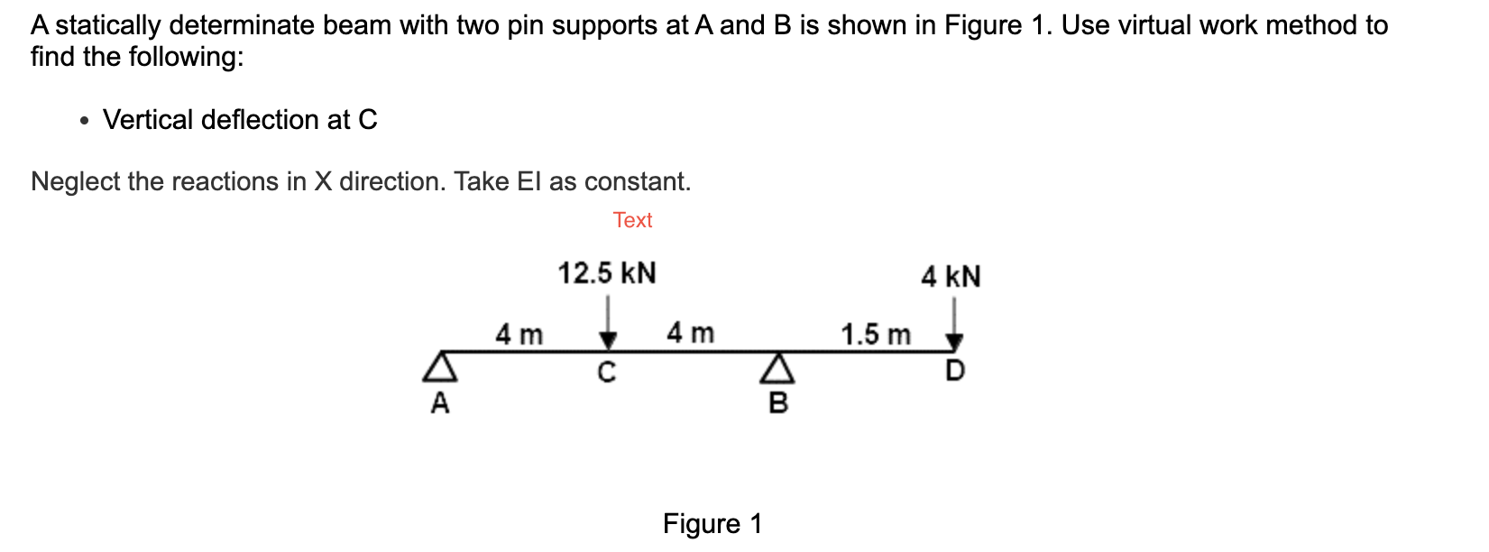 Solved A statically determinate beam with two pin supports | Chegg.com