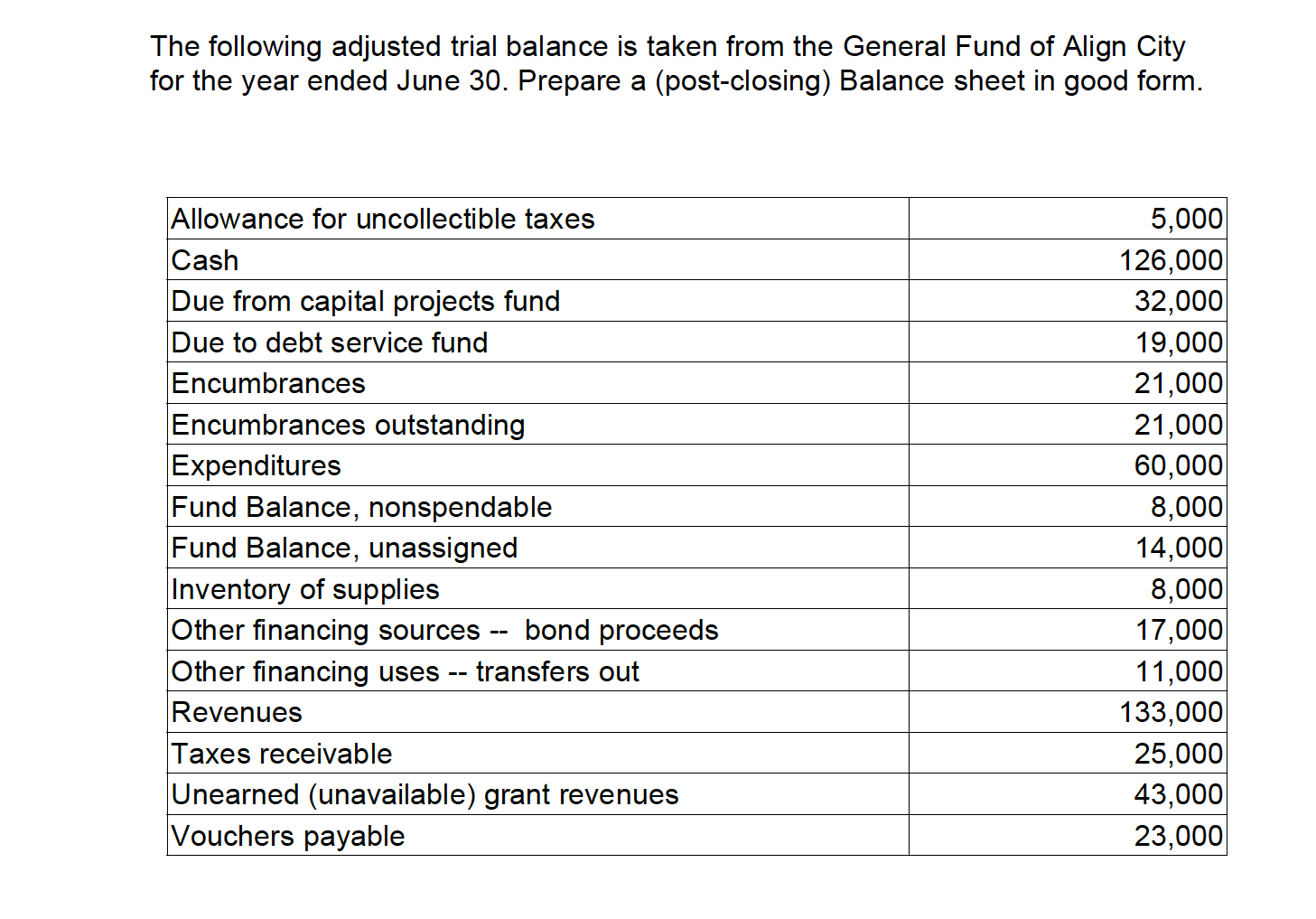 Solved The following adjusted trial balance is taken from | Chegg.com