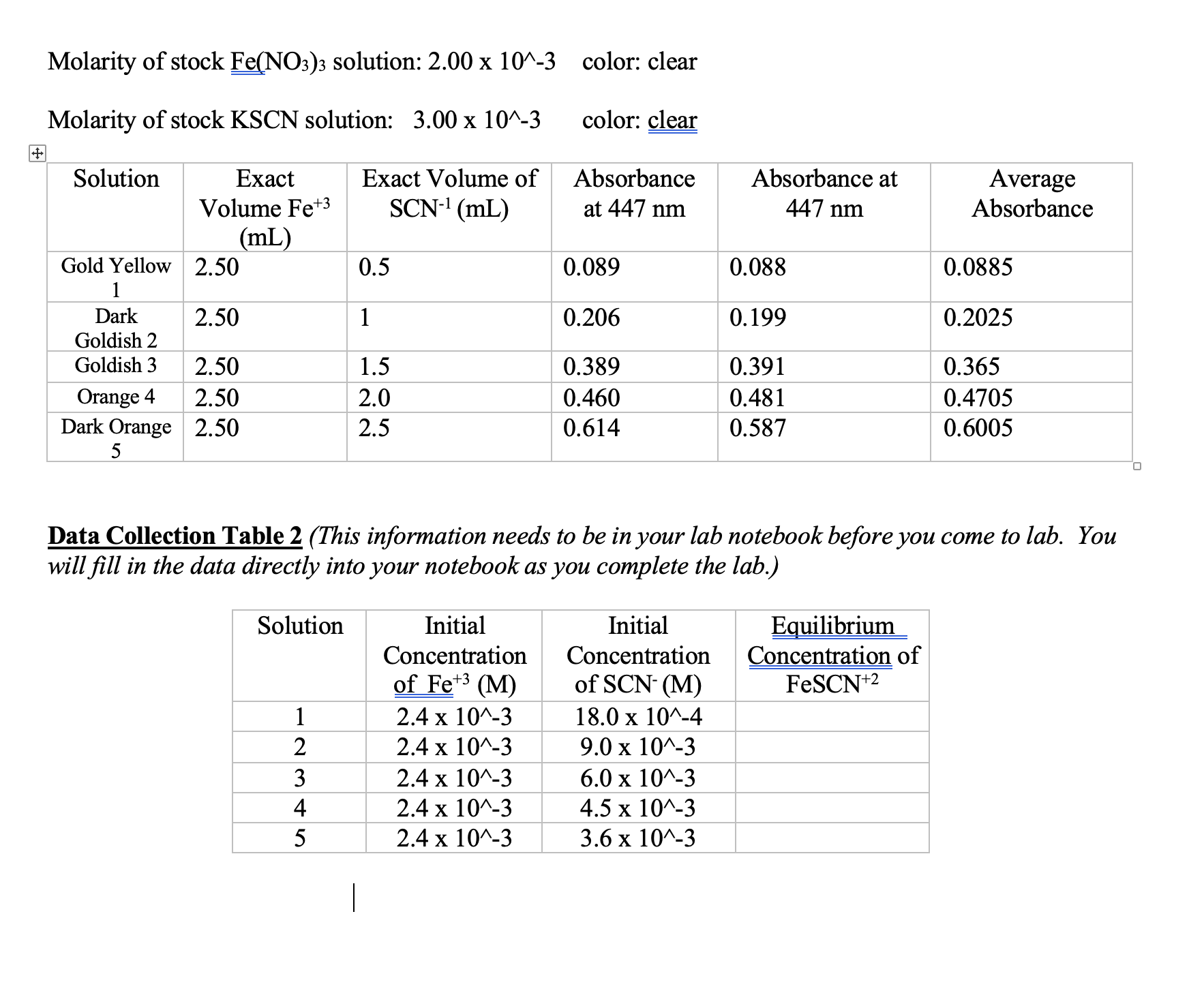 Solved Calculate the Equilibrium | Chegg.com