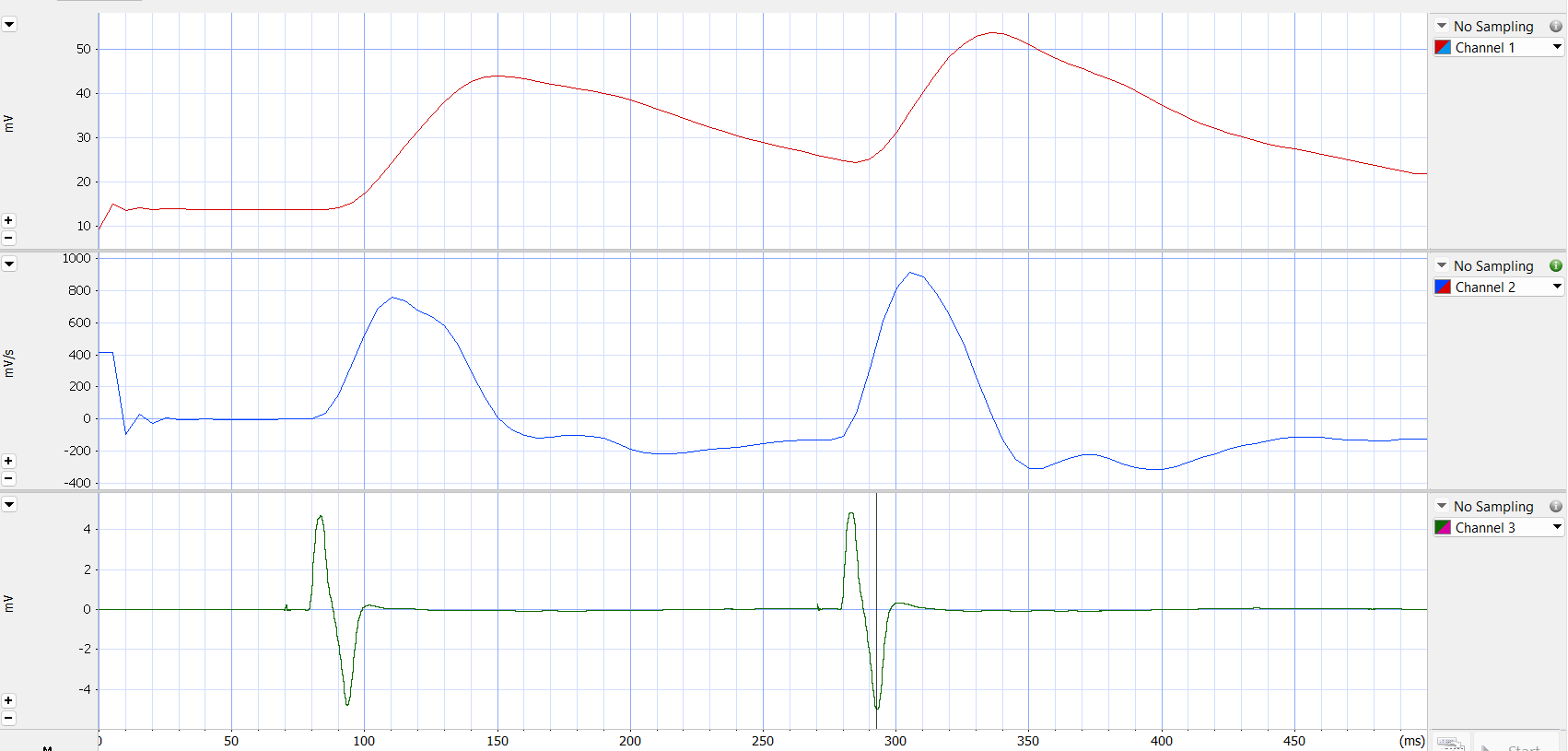 Solved With each of the graphs below, acquire the items from | Chegg.com