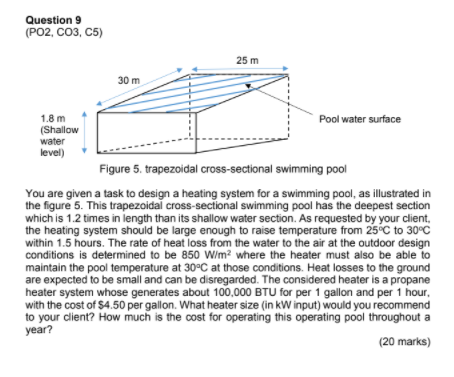 Solved Question 9 (PO2, CO3, C5) Figure 5. trapezoidal | Chegg.com