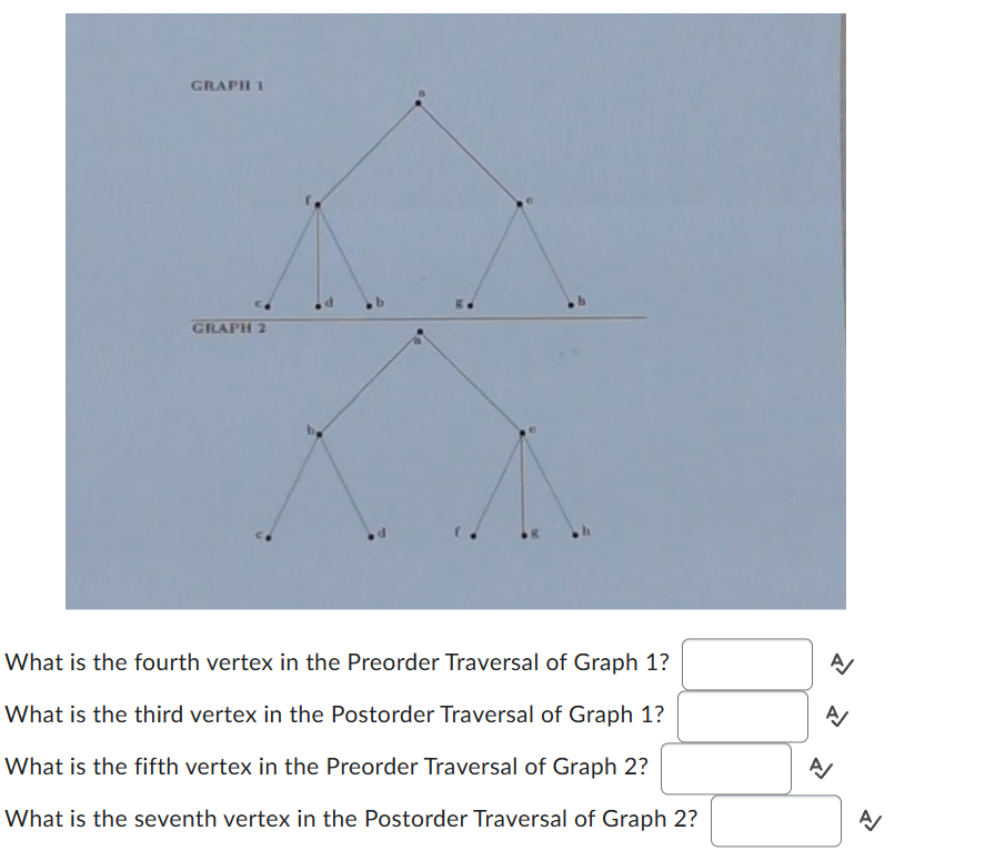 Solved What is the fourth vertex in the Preorder Traversal | Chegg.com