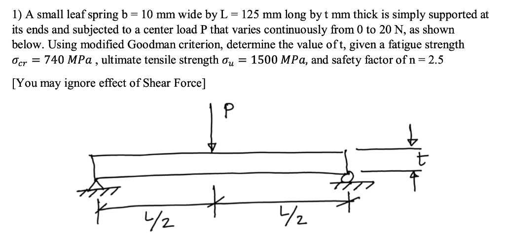 Solved 1) A small leaf spring b= 10 mm wide by L = 125 mm | Chegg.com