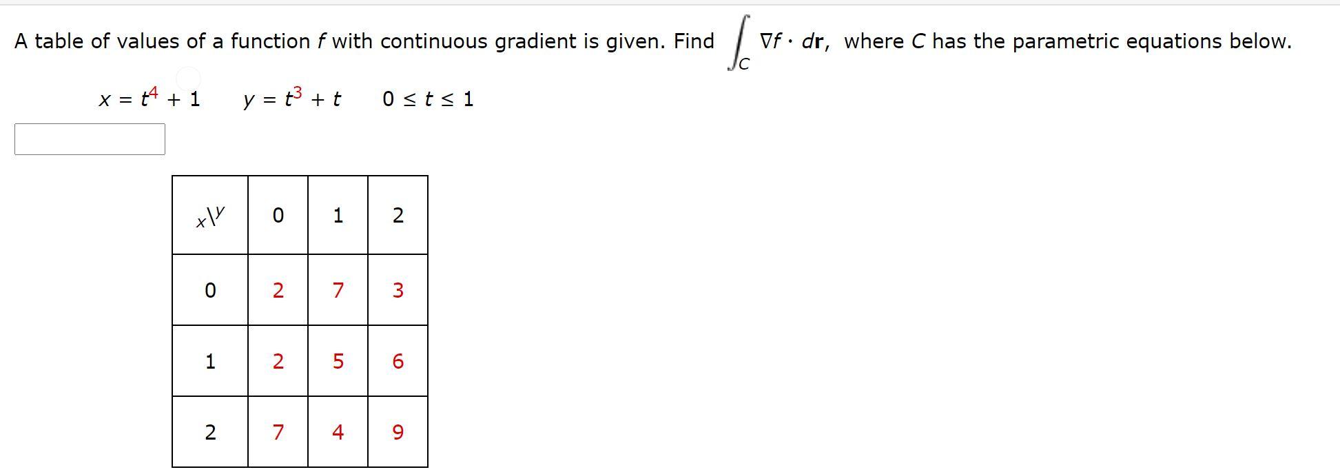 Solved A table of values of a function f with continuous | Chegg.com