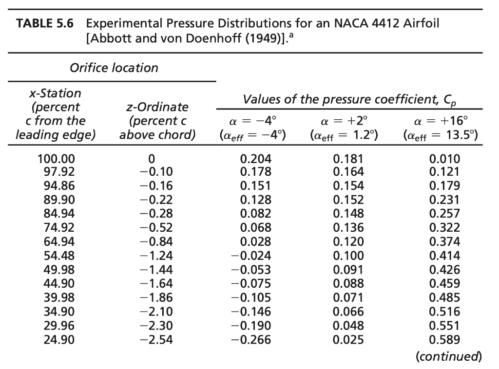 Using the small-angle approximations for the local | Chegg.com
