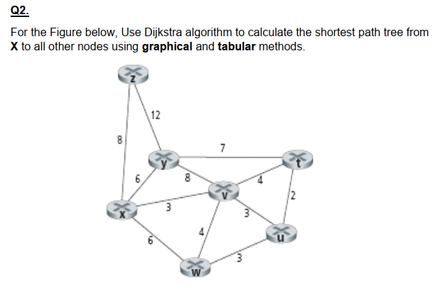 Solved Q2. For the Figure below, Use Dijkstra algorithm to | Chegg.com