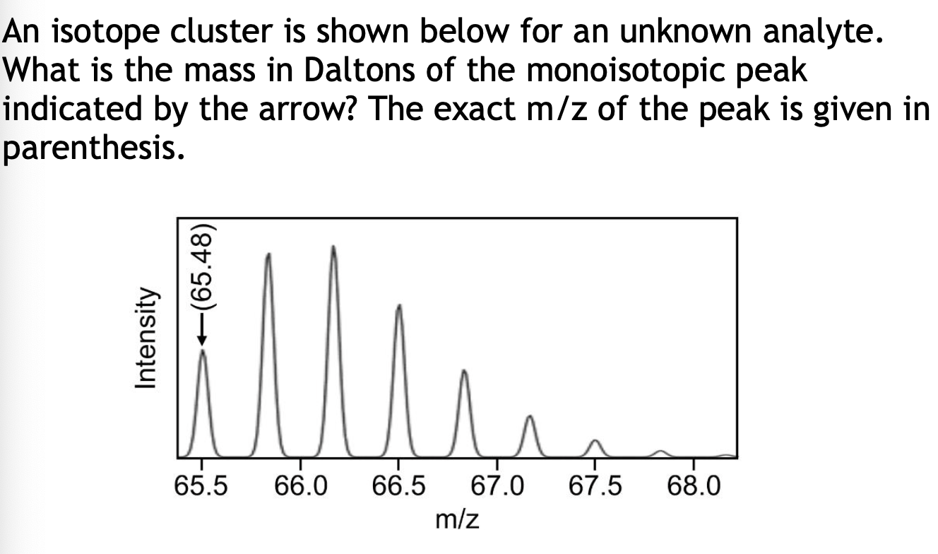 Solved An isotope cluster is shown below for an unknown | Chegg.com