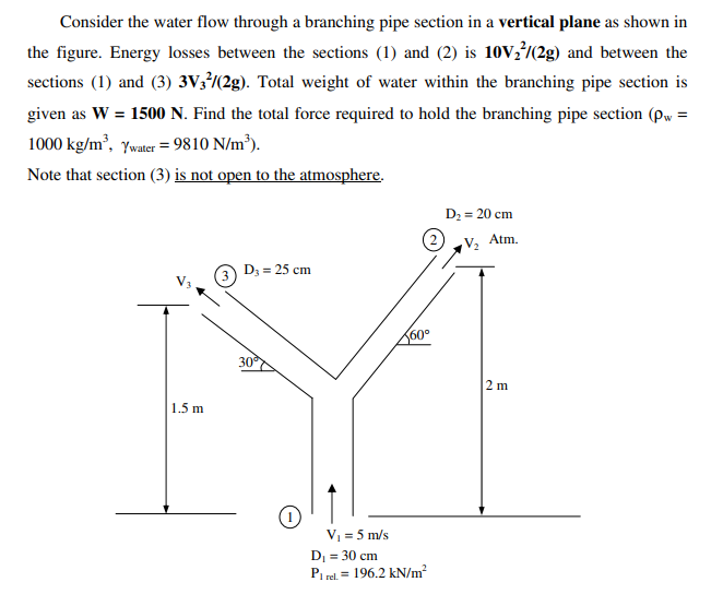 Solved Consider the water flow through a branching pipe | Chegg.com