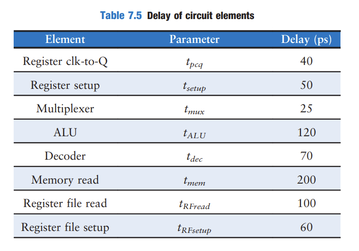 Please answer 7.18.Exercise 7.18 Repeat Exercise 7.8 | Chegg.com