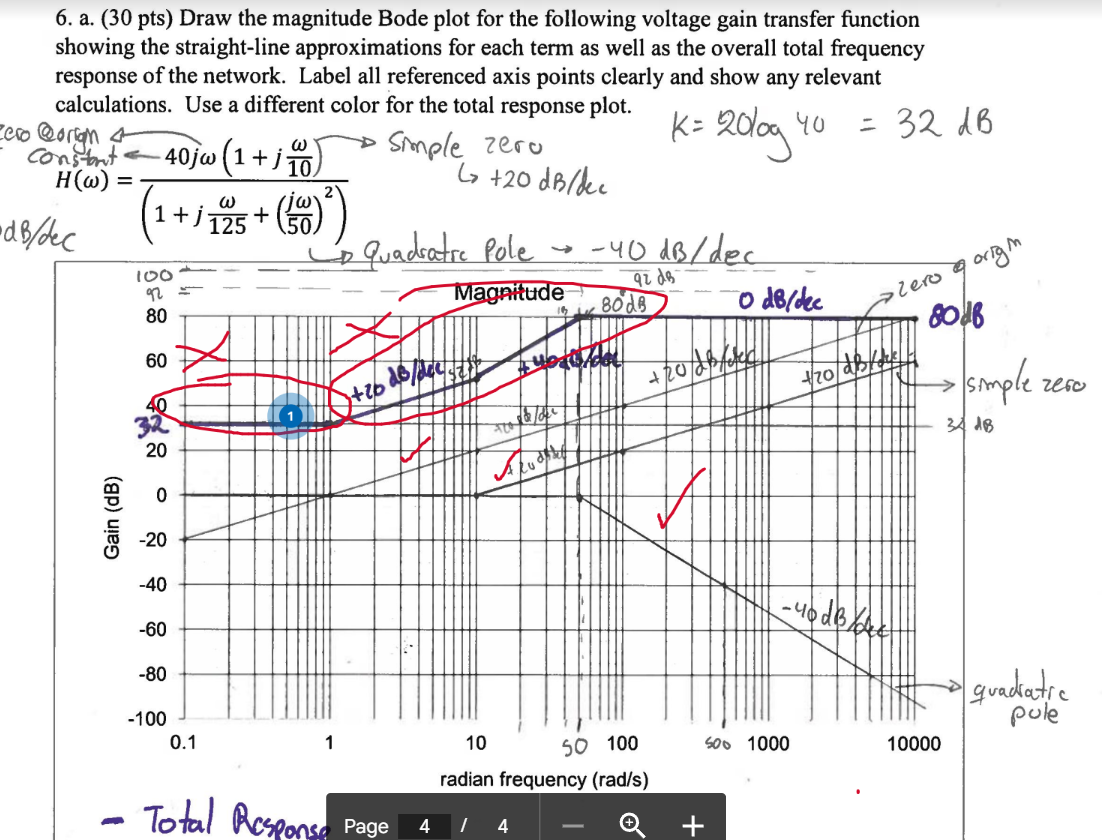 Solved 6. a. (30 pts) Draw the magnitude Bode plot for the | Chegg.com