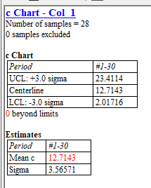 Solved The numbers of alignment errors observed at final | Chegg.com