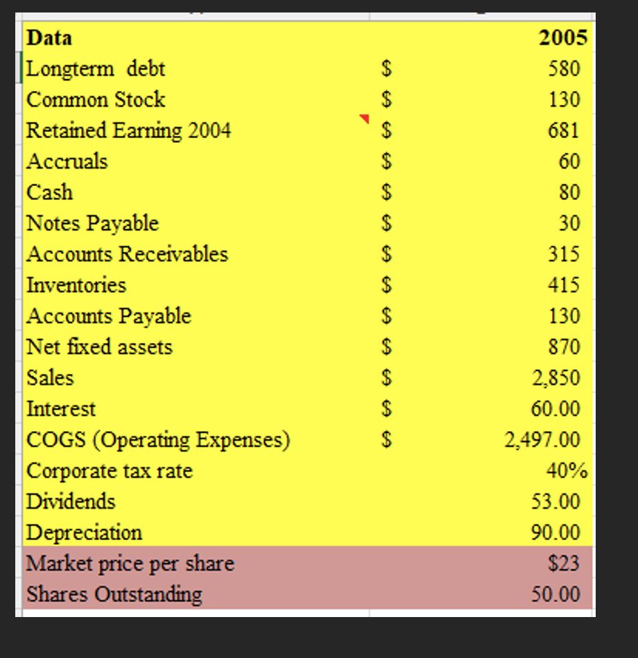 Solved 1. Create the 2005 Income Statement, Balance Sheet | Chegg.com