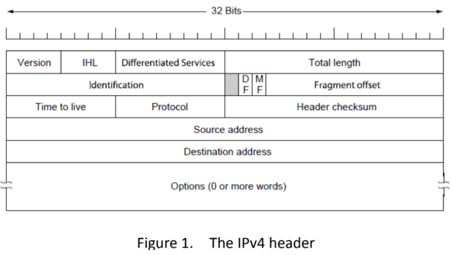 Solved (a.)What two types of ICMP messages are received at | Chegg.com