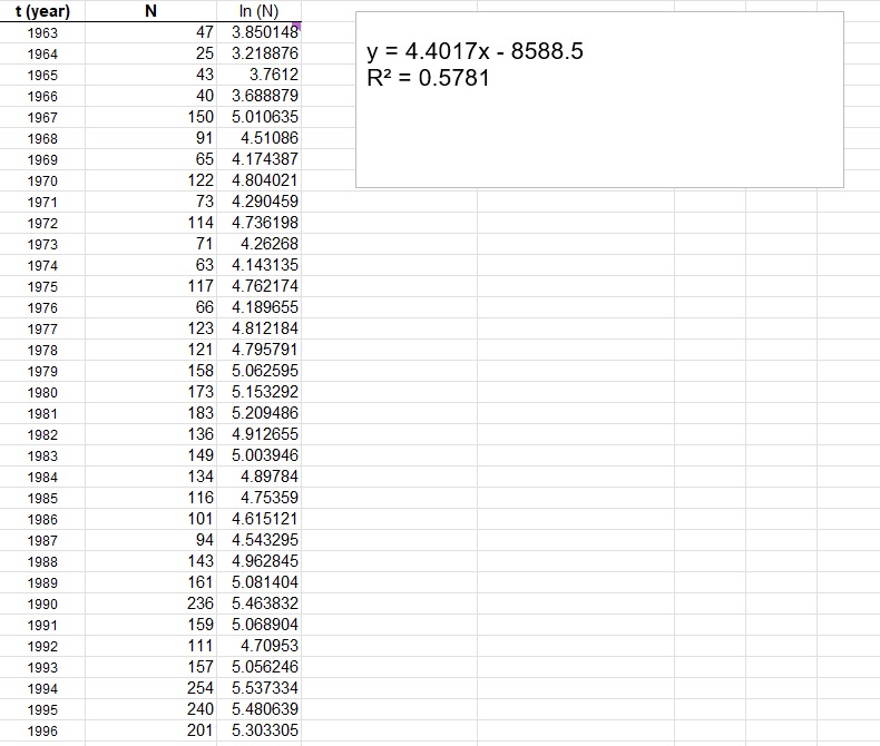 Solved A. ﻿Regression Analysis: PLEASE SHOW ALL FORMULAS | Chegg.com